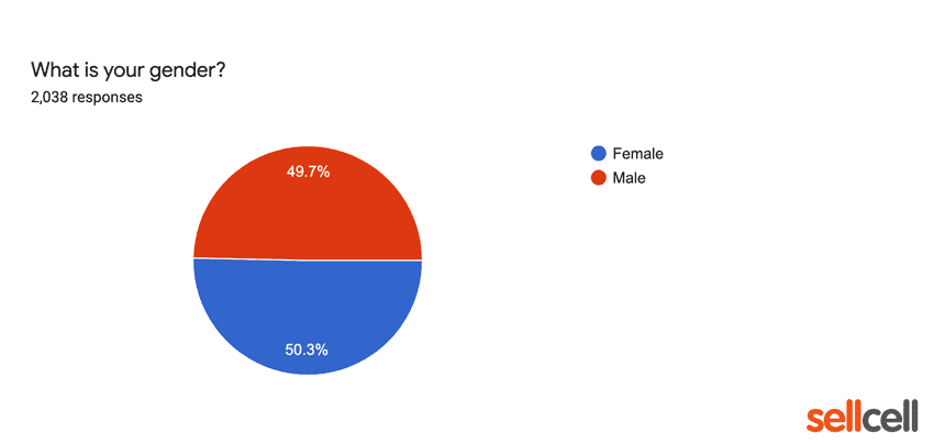 Survey: Eight in 10 remote workers admit to slacking off at work ...