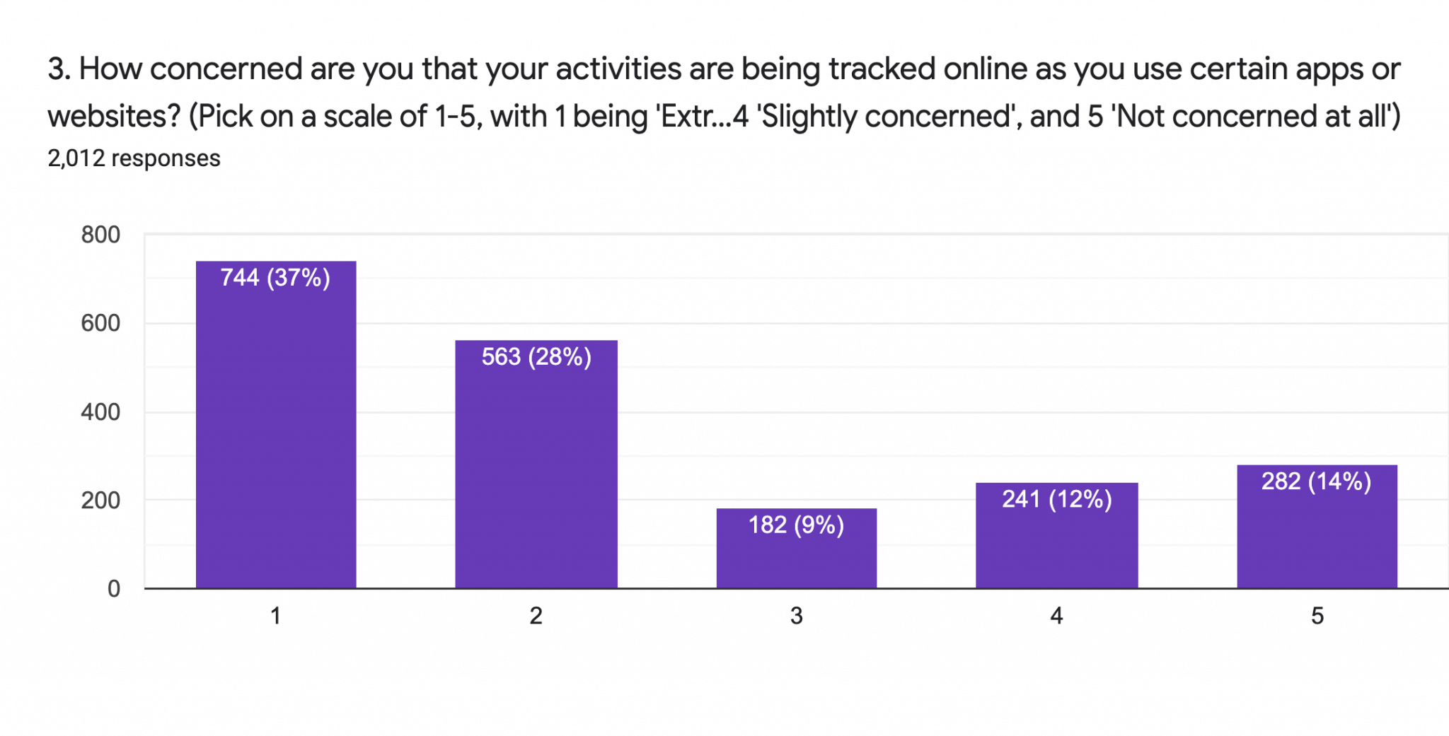 Apple Privacy Survey: iOS users agree with Apple’s Latest Privacy ...