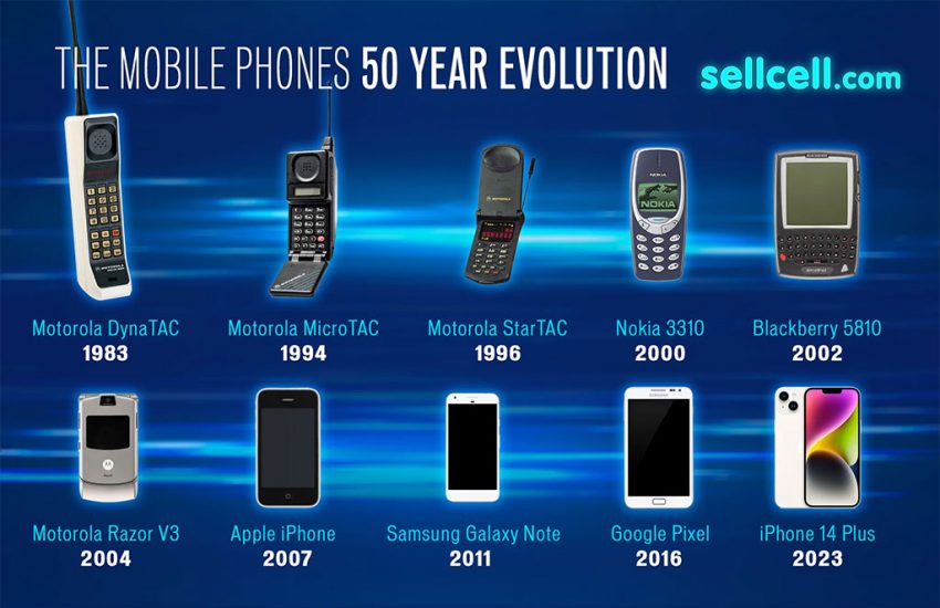 First Mobile Phone Call 50th Anniversary & History of the Mobile Phone - SellCell.com Blog