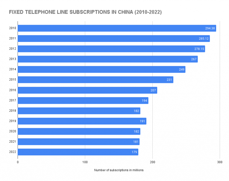 How Many Phone Numbers Are There? (2023 Statistics) - SellCell.com Blog