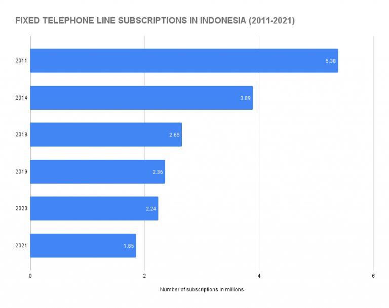 How Many Phone Numbers Are There? (2023 Statistics) - SellCell.com Blog