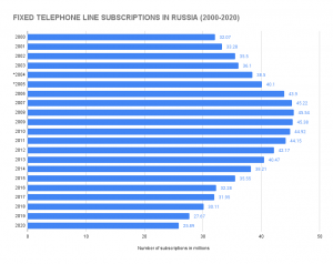 How Many Phone Numbers Are There? (2023 Statistics) - SellCell.com Blog