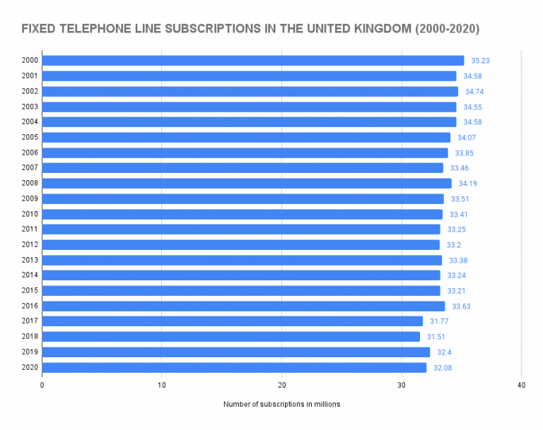 How Many Phone Numbers Are There? (2023 Statistics) - SellCell.com Blog