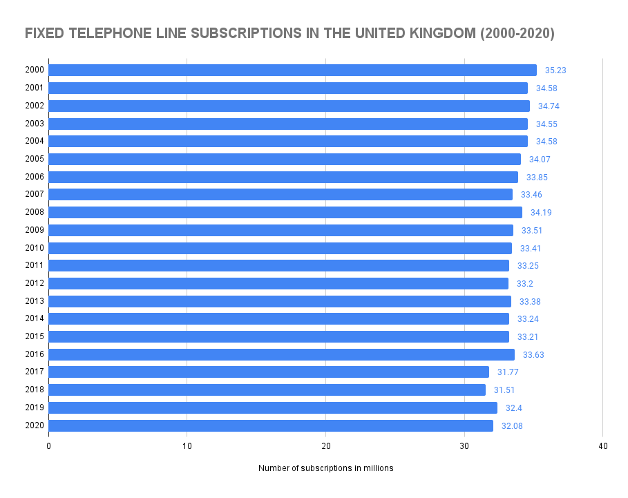 How Many Phone Numbers Are There? (2023 Statistics) - SellCell.com Blog