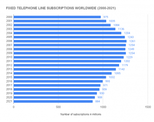 How Many Phone Numbers Are There? (2023 Statistics) - SellCell.com Blog