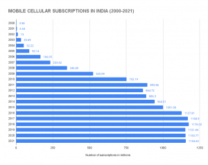 How Many Phone Numbers Are There? (2023 Statistics) - SellCell.com Blog