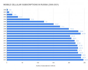 How Many Phone Numbers Are There? (2023 Statistics) - SellCell.com Blog