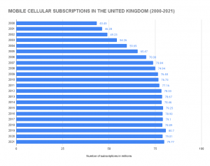 How Many Phone Numbers Are There? (2023 Statistics) - SellCell.com Blog