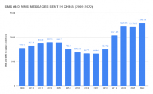 How Many Text Messages Are Sent a Day? (2024 Statistics) - SellCell.com Blog