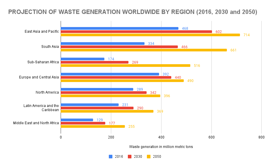 How Many People Recycle? (2023 Statistics) - SellCell.com Blog
