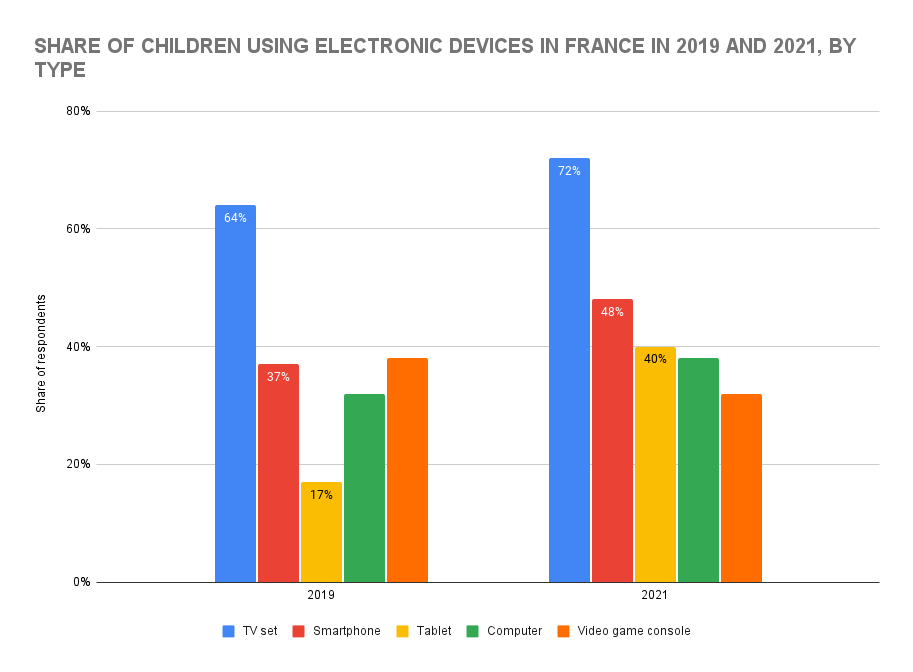 How Many Kids Have a Mobile Phone? - SellCell.com Blog