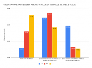 How Many Kids Have a Mobile Phone? - SellCell.com Blog
