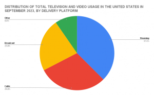 How Many Subscribers Does Netflix & Other Streaming Services Have ...