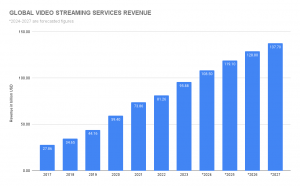 How Many Subscribers Does Netflix & Other Streaming Services Have ...
