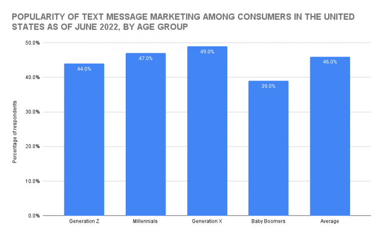 How Many Text Messages Are Sent a Day? (2024 Statistics) - SellCell.com ...