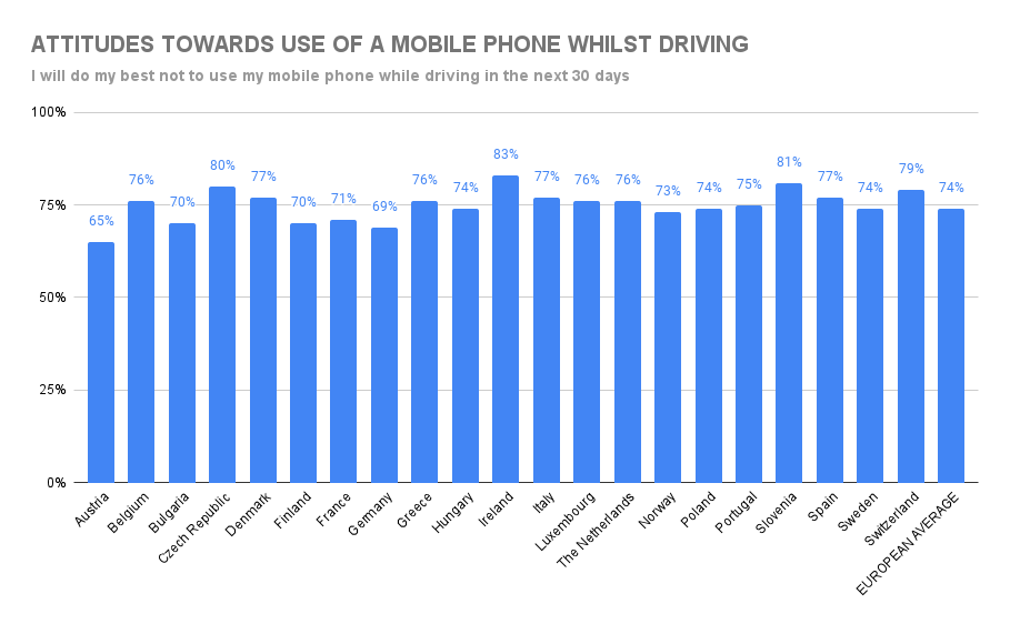 Texting and Driving Statistics 2024 - SellCell.com Blog