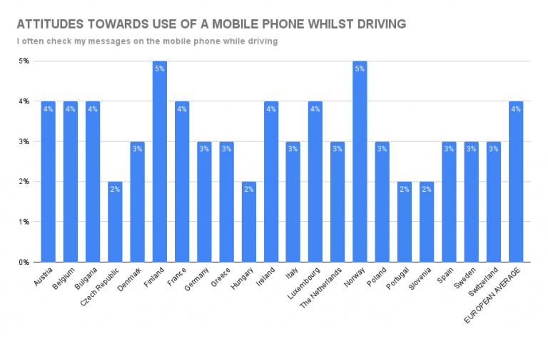 Texting and Driving Statistics 2024 - SellCell.com Blog