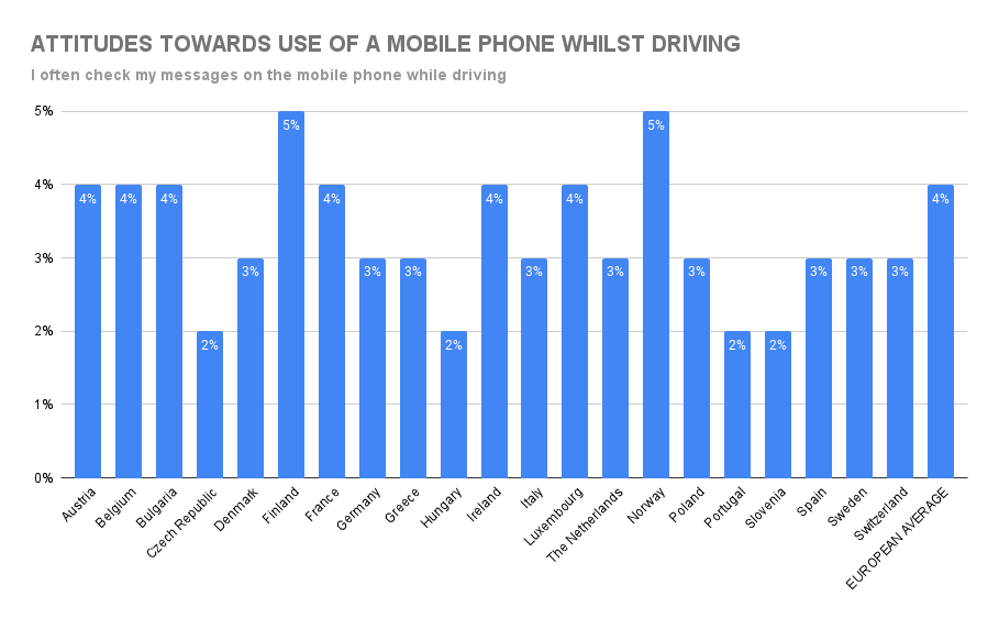 Texting and Driving Statistics 2024 - SellCell.com Blog
