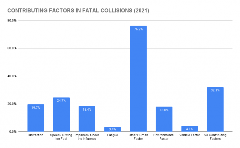 Texting and Driving Statistics 2024 - SellCell.com Blog