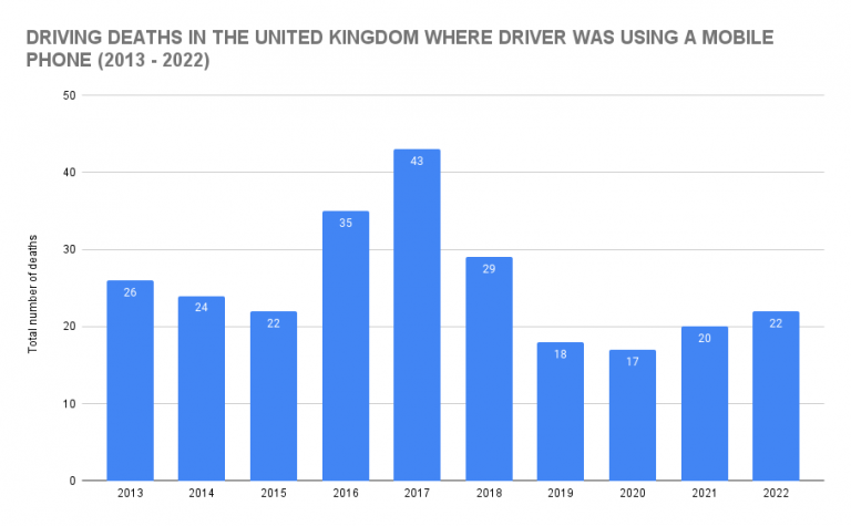 Texting and Driving Statistics 2024 - SellCell.com Blog