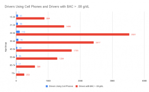 Texting and Driving Statistics 2024 - SellCell.com Blog