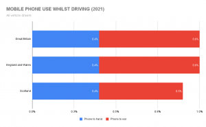 Texting and Driving Statistics 2024 - SellCell.com Blog
