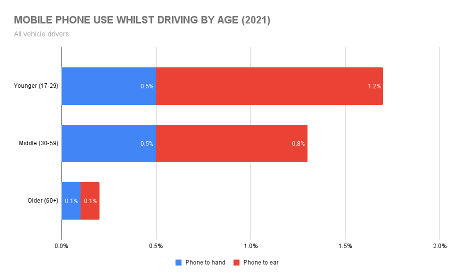 Texting and Driving Statistics 2024 - SellCell.com Blog