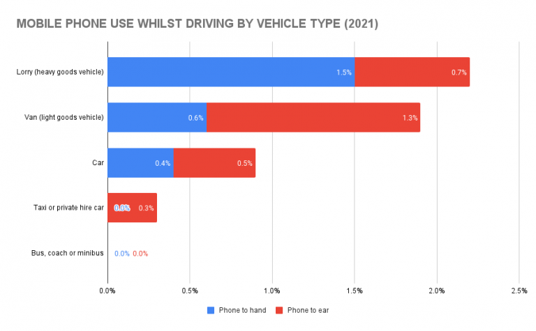 Texting and Driving Statistics 2024 - SellCell.com Blog