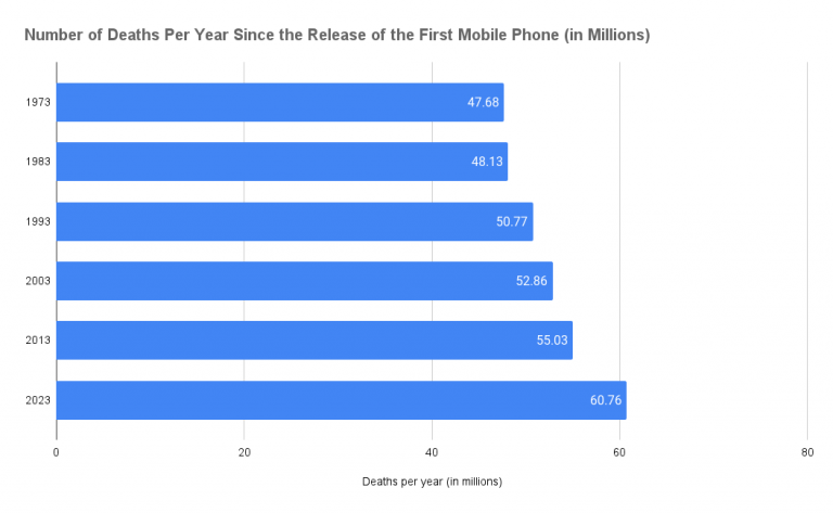 What Happens to Your Phone When You Die? - SellCell.com Blog