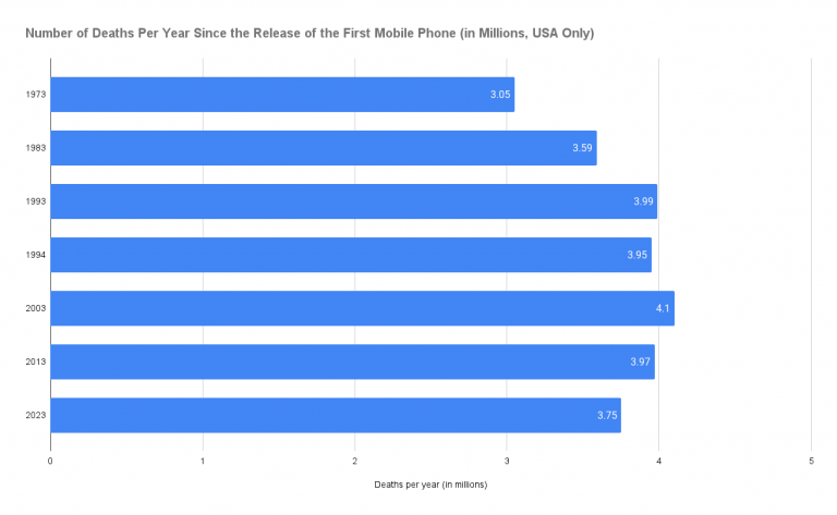 What Happens to Your Phone When You Die? - SellCell.com Blog