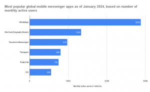 How Many Text Messages Are Sent a Day? (2024 Statistics) - SellCell.com Blog
