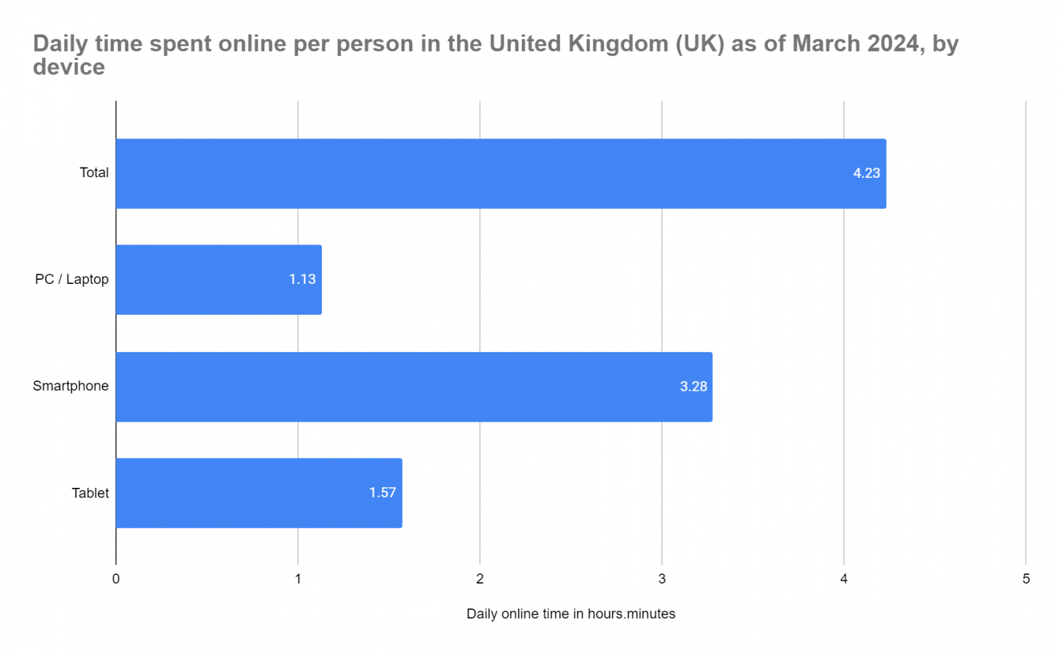 Technology Addiction Facts and Statistics 2024 - SellCell.com Blog