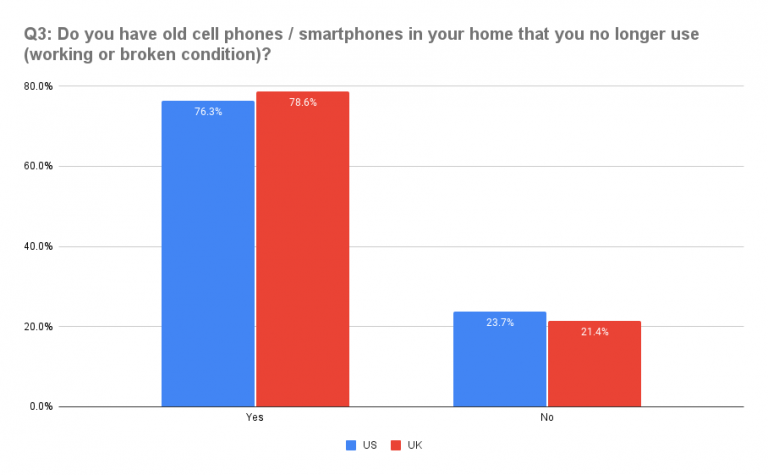 Electronics Hoarding Habit: Survey Reveals Shocking Extent of Home ...
