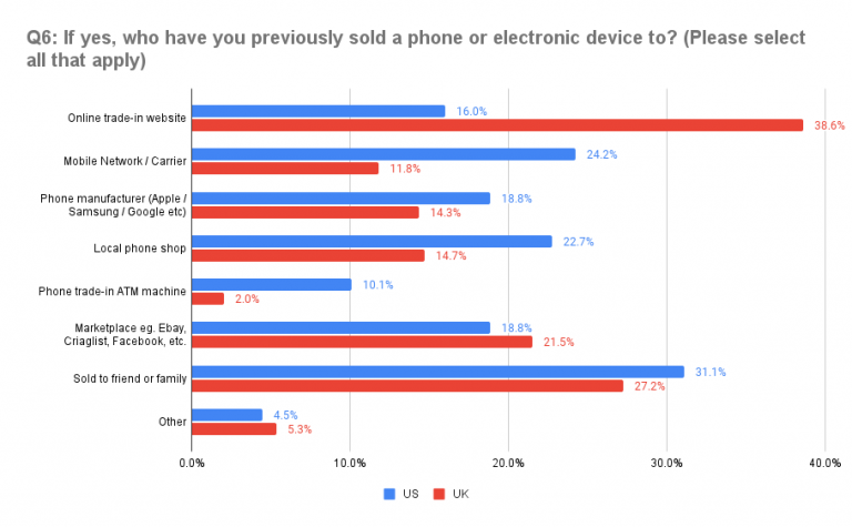 Electronics Hoarding Habit: Survey Reveals Shocking Extent of Home ...