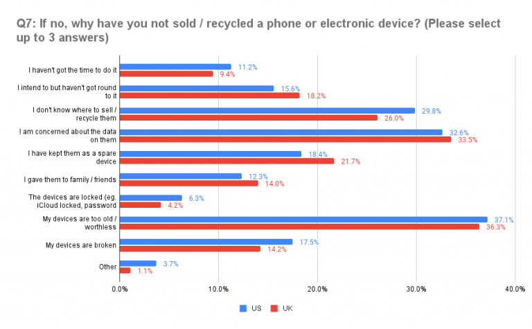 Electronics Hoarding Habit: Survey Reveals Shocking Extent of Home ...