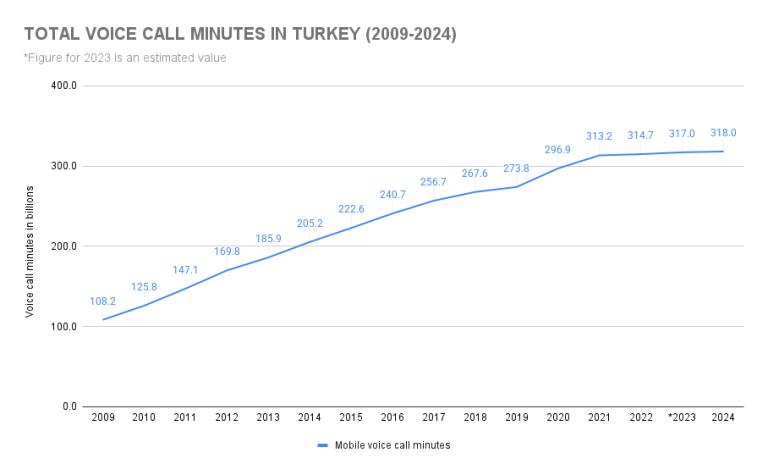 How Many Phone Calls Are Made a Day? (2026 Statistics)